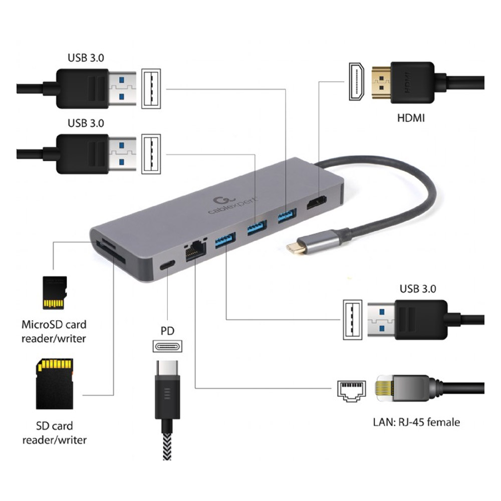 Docking Station Cablexpert USB-C with HDMI/ PD/ USB Hub/ Gigabit ...