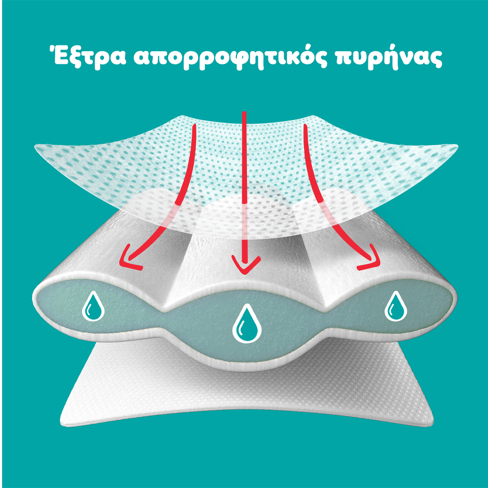 Πάνες Βρακάκι Pampers Pants No.6 (13-19kg) Monthly Pack 144τμχ